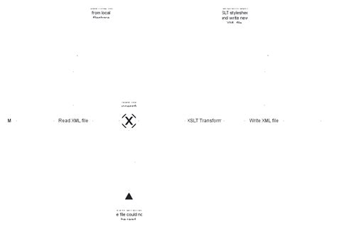 Image result for Import XML File Using XSLT File in to Access Database