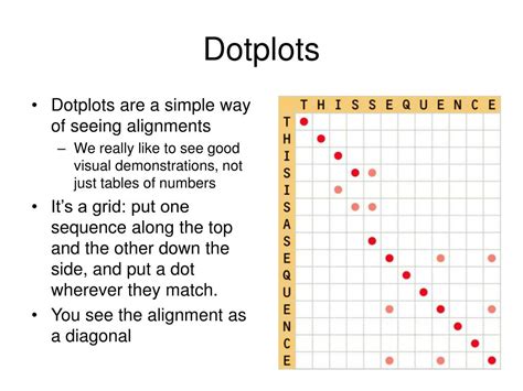 Image result for Simple Alignment Sequence