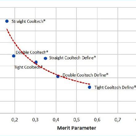 Image result for CoolTech Define