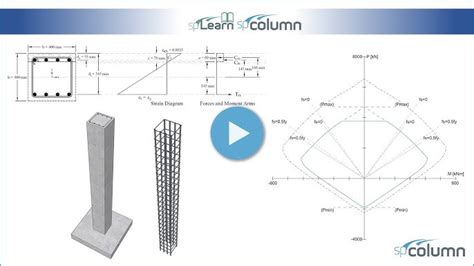 Image result for Reinforced Concrete Column Design