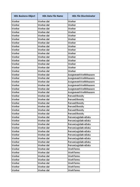 Image result for HCM Data Loader Fast Formula Type