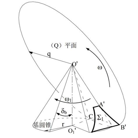 Image result for Spherical Involute