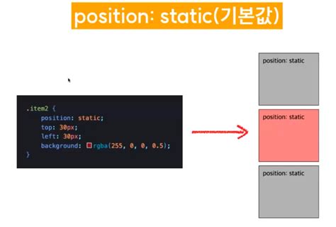 Image result for CSS Positioning