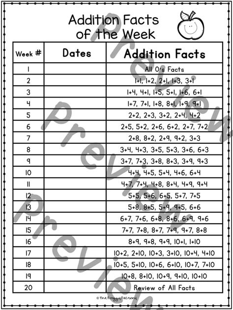 Image result for Addition Fact Fluency Worksheets