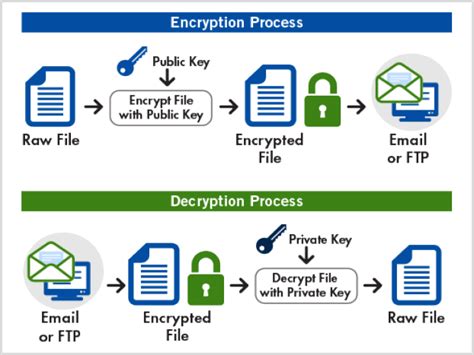 Image result for Decrypting File