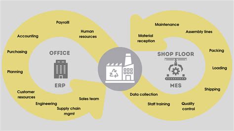 Image result for Mes Module Implementation