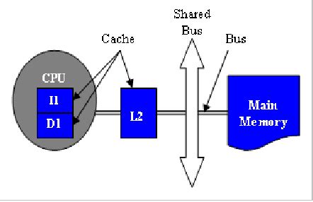 Image result for Subarray Architecture of Memory