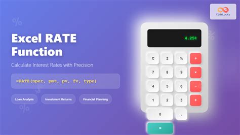 Image result for Excel Finance Formulas
