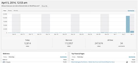 Image result for Front View Reddit