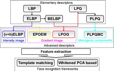 Image result for Facial Feature Extraction in MATLAB
