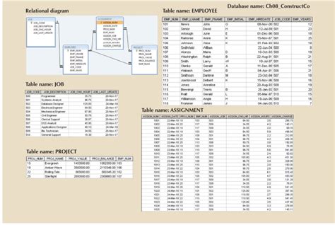 Image result for How to Create Table Employee with the Following Structure in SQL