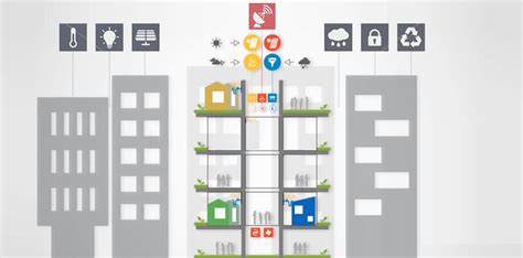 Image result for Building Management System