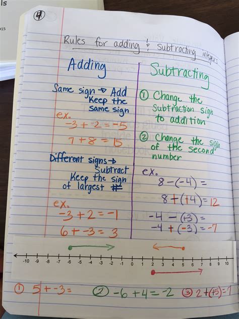 Image result for 7th Grade Advanced Math