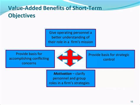 Image result for Operationalizing Strategy Implementation