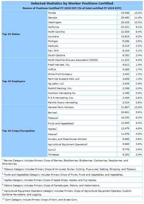 Image result for H-2A Program