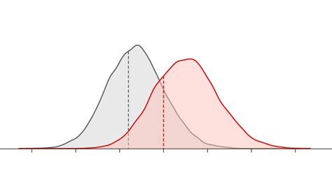 Image result for Predictive Programin Trump