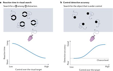 Image result for Control Influence Out of Control Graph