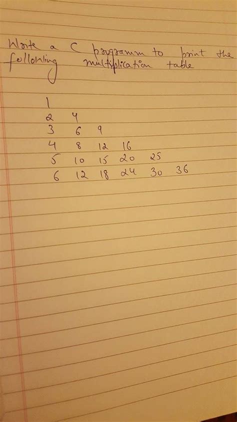 Image result for Multiplication Table Using Loop in C