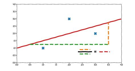 Image result for Regression Simple Explanation