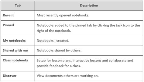 Image result for How to Retract Notes in One Note