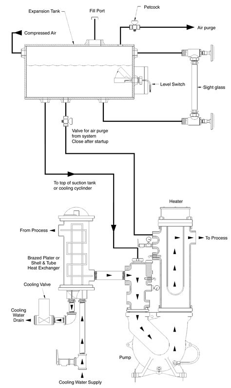 Image result for Temperature Control Loop