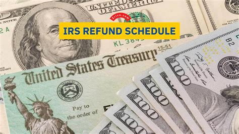 IRS Refund Schedule 2026