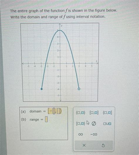 Image result for How to Graph a Function Rule