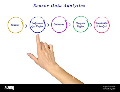Image result for Computer Data Processing Simple Diagram Graphical