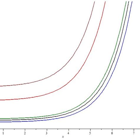 Image result for Call Option Value Formula