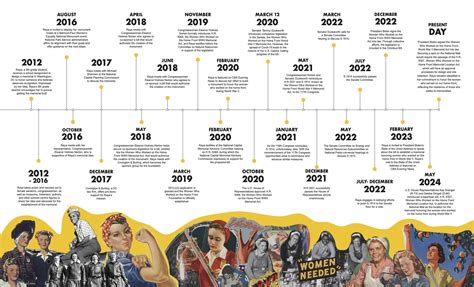 Image result for Girls Frontline Timeline