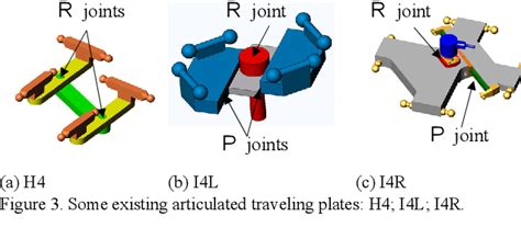 Image result for Parallel Manipulator Control