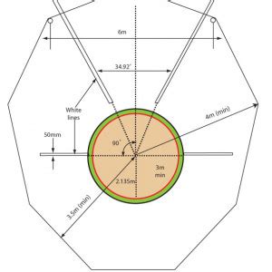 Image result for Discus Sector