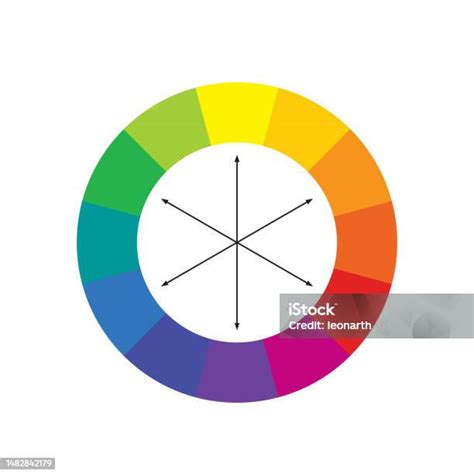 Image result for How Do Complementary Colors Work