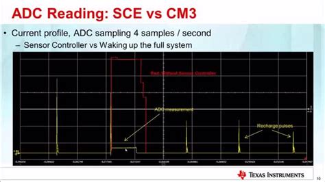 Image result for Cc1310 Module