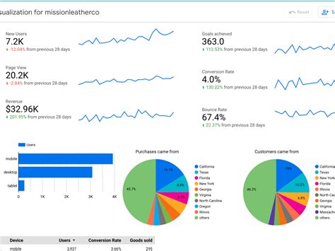 Image result for Pure Data Visualization