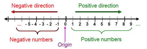 Image result for Negative Number Square D
