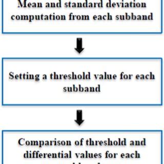 Image result for Feature Extraction Image Representation