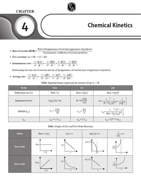 Image result for Chemical Kinetics Module Cover Page