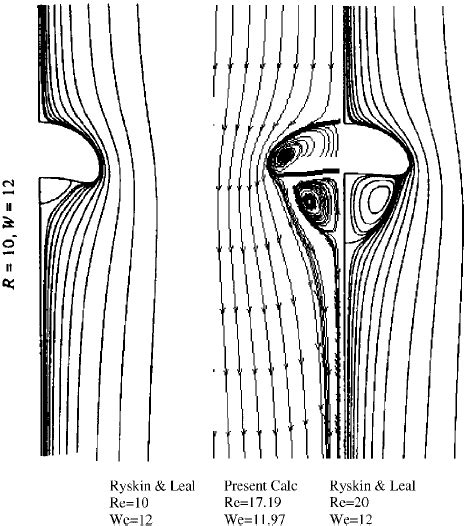 Image result for Types of Vortexes