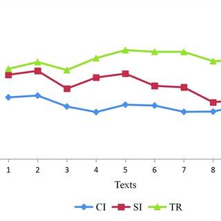 Image result for Different Types of Mdd