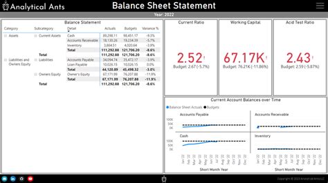 Image result for Build Financial Model in Power Query