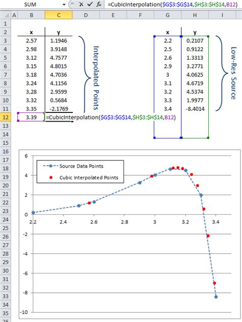 Image result for Triangle Cubic Interpolation