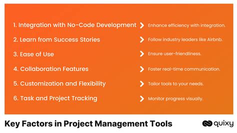 Image result for Project Management Tools Review