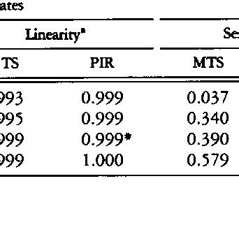 Image result for Momentary Time Sampling Practice