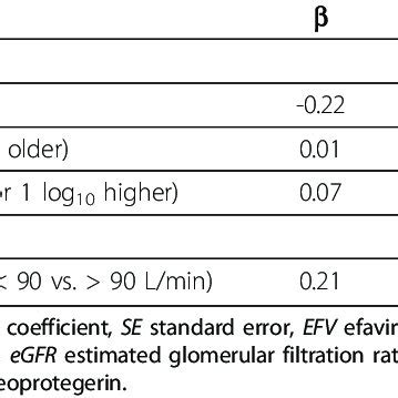 Image result for Multivariable Regression Table