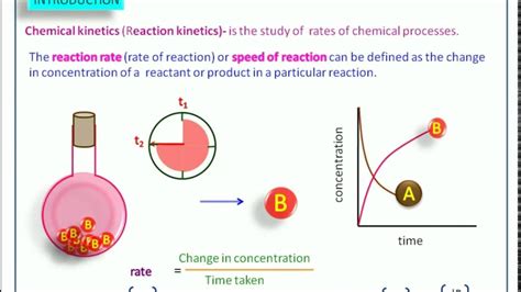 Image result for Chemical Kinetics Examples