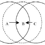 Image result for Hidden Node Problem