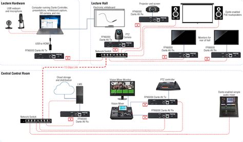 Image result for Lecture Video Control System