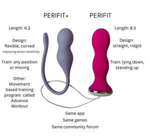 Image result for Using My Perifit Explicit