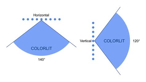 Image result for Mini LED Viewing Angle